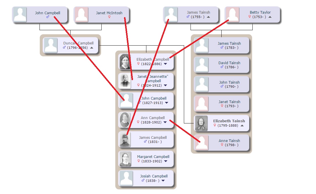 Scottish naming patterns