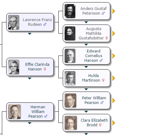 Road 13 Family History – Family History: Rudeen & Rademacher